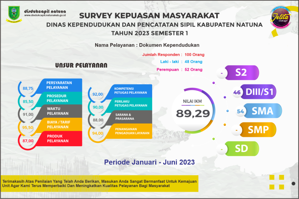 Standar Operasional Prosedur (SOP) – DISDUKCAPIL KABUPATEN NATUNA